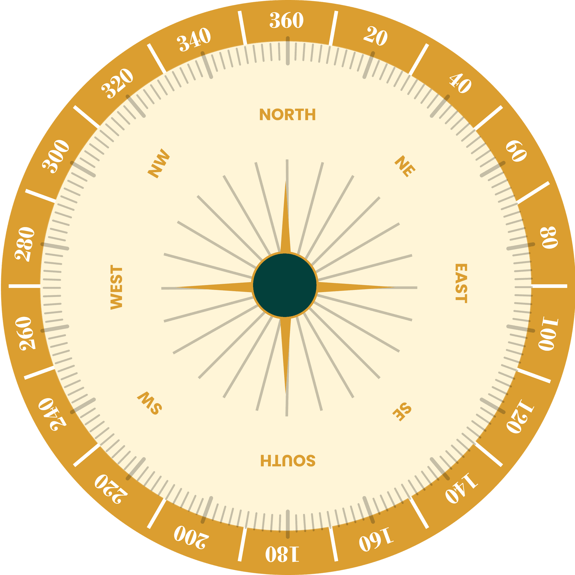 Qibla Locator and Compass to Find Kaaba Direction