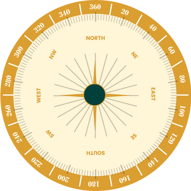 Qibla Locator and Compass to Find Kaaba Direction